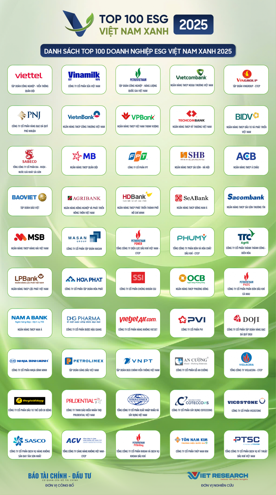 CÔNG BỐ TOP 100 DOANH NGHIỆP ESG VIỆT NAM XANH 2025 – Chương trình xếp hạng Top 100 ESG – Việt ...