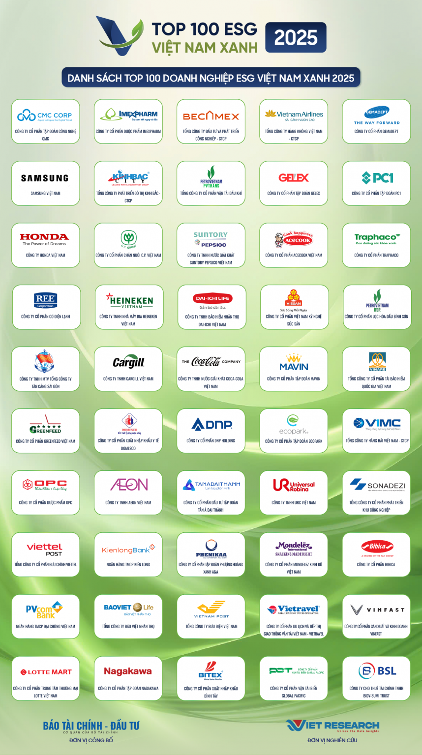 CÔNG BỐ TOP 100 DOANH NGHIỆP ESG VIỆT NAM XANH 2025 – Chương trình xếp hạng Top 100 ESG – Việt ...